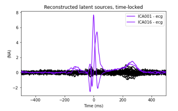 MNE学习笔记3_mne source space是什么_LiDLMU的博客-CSDN博客
