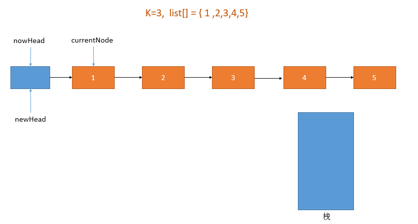 Leetcode题目 25 题 K 个一组翻转链表，图解详细k组翻转链表图解 Csdn博客
