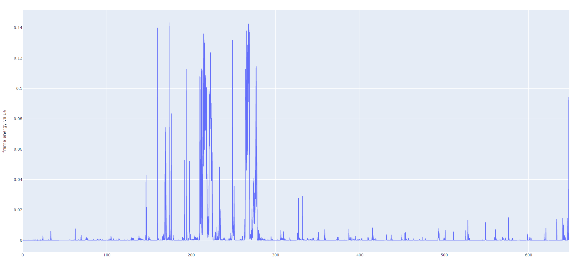 适用于python3.x的pyAudioAnalysis使用及音频信号相关基础-CSDN博客