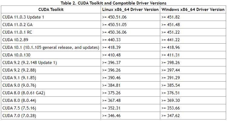 Install detectron2(0.2.1) + pytorch1.5.1 + CUDA10.1 on windows10 ...