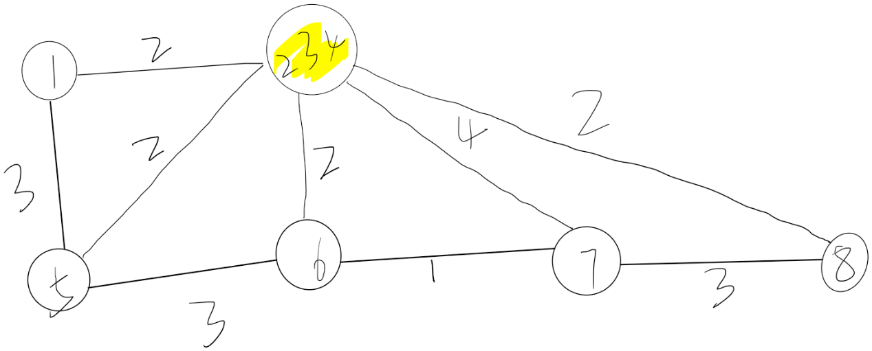 【Stoer_Wagner】算法学习_stoer-wagner-CSDN博客