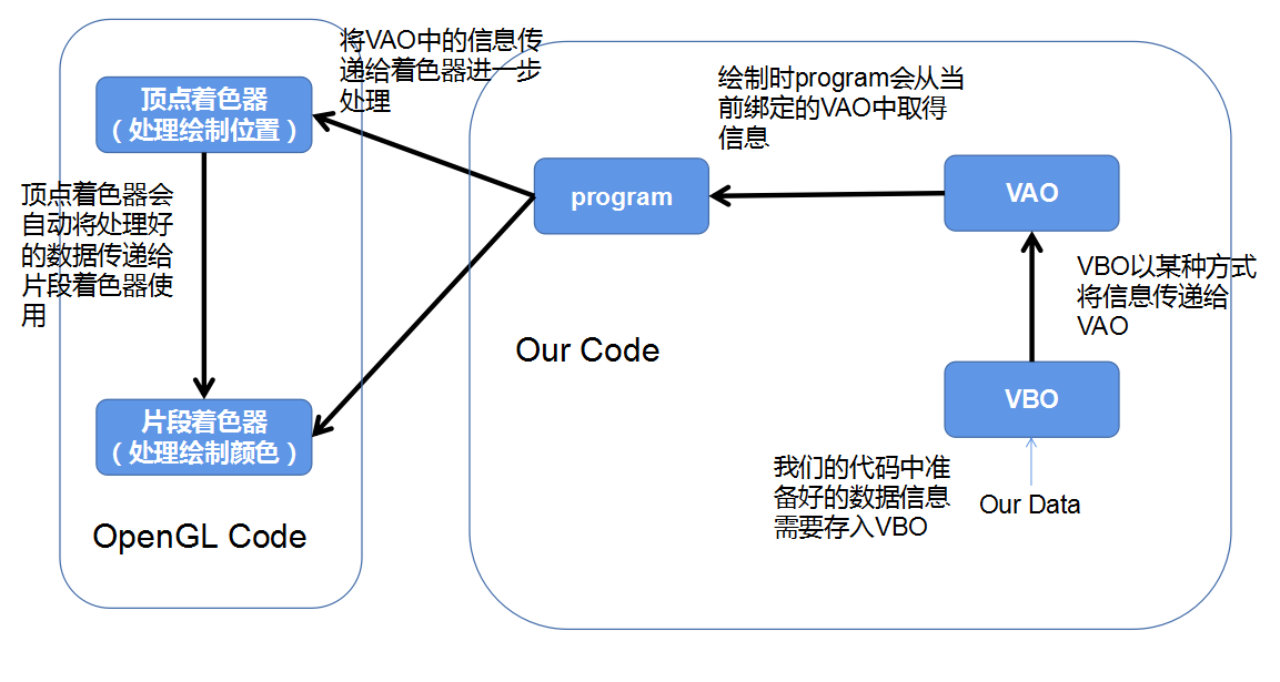 Qt使用opengl绘制一个三角形 Qt Opengl Csdn博客