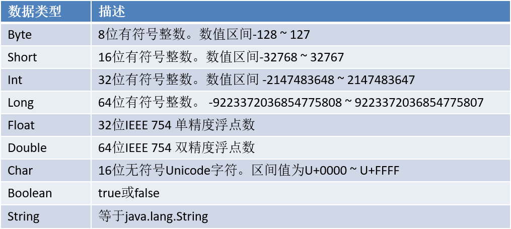 Scala入门:基础语法介绍(条件语句、循环语句、数组) 灰信网(软件开发博客聚合)