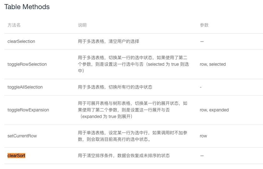 element-ui 表格sortable排序手动js清除_sortable.js销毁-CSDN博客