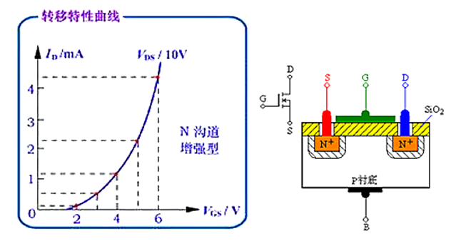 MOS管总结_mos栅极和漏极短接-CSDN博客