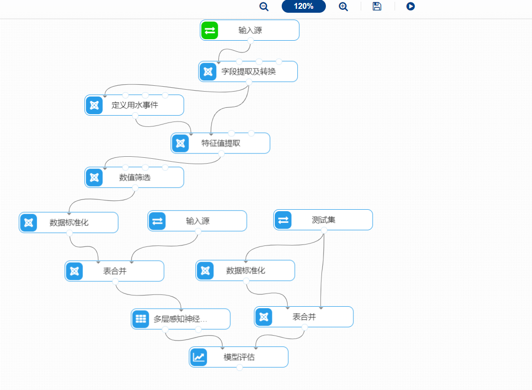 开源机器学习平台tipdm-CSDN博客