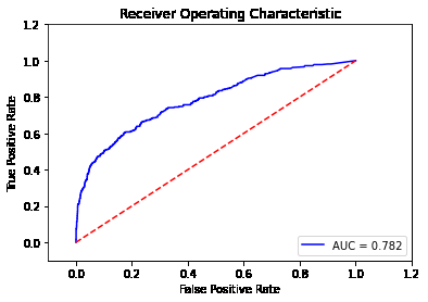 Focal Loss原理及实现_focal loss损失函数工作原理-CSDN博客