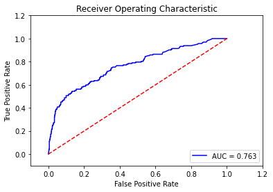 Focal Loss原理及实现_focal loss损失函数工作原理-CSDN博客