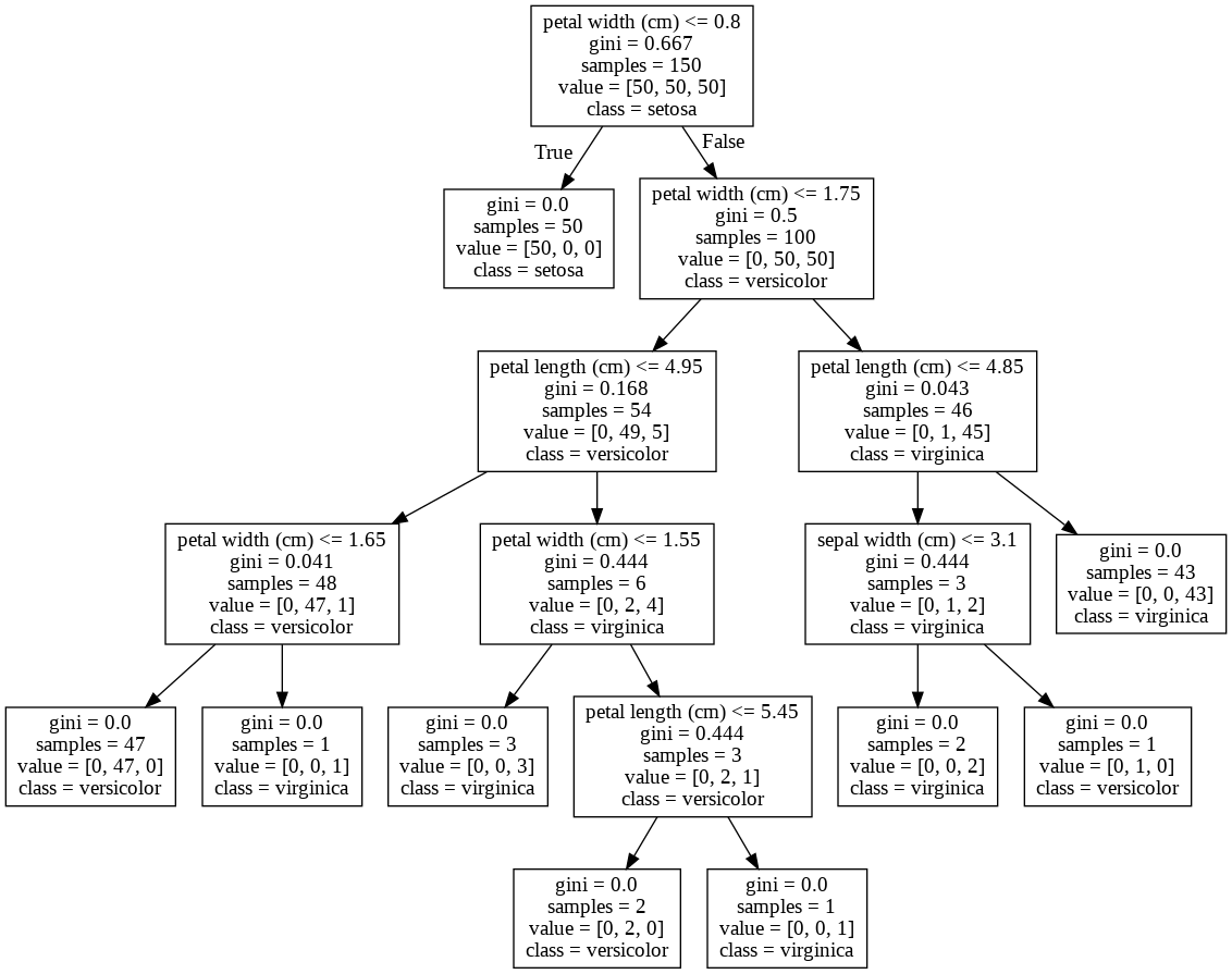 决策树以及随机森林在Sklearn中的实现_from sklearn.ensemble import decisiontreeclassifie-CSDN博客