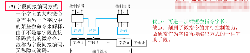 计组之中央处理器：6、微指令格式设计、微程序控制单元的设计设计指令格式和微指令格式然后要把所有指令的那个微程序写出来。 Csdn博客