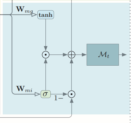 论文笔记《Self-Attention ConvLSTM for Spatiotemporal Prediction》_convlstm融合注意力机制-CSDN博客