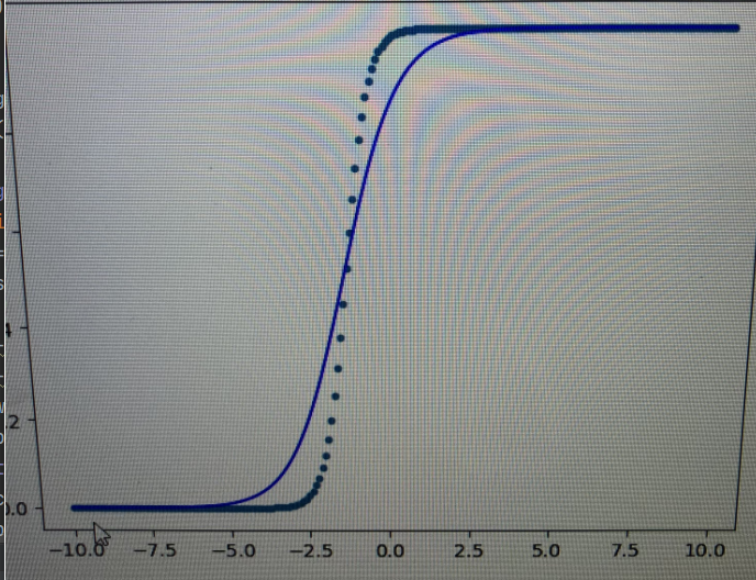 使用sigmoid函数，进行数据训练【进行了优化+出现梯度爆炸】_sigmod 计算优化-CSDN博客