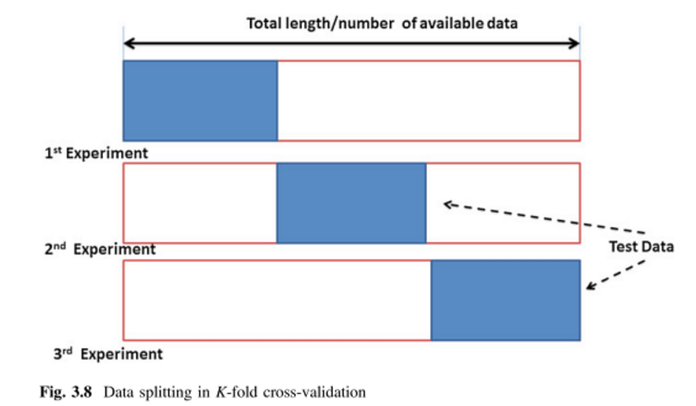 K-fold vs. Monte Carlo cross-validation（K折交叉验证与蒙特卡洛交叉验证（MCCV））-CSDN博客