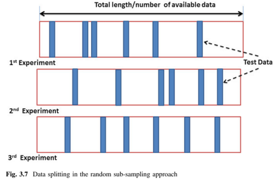K-fold vs. Monte Carlo cross-validation（K折交叉验证与蒙特卡洛交叉验证（MCCV））-CSDN博客