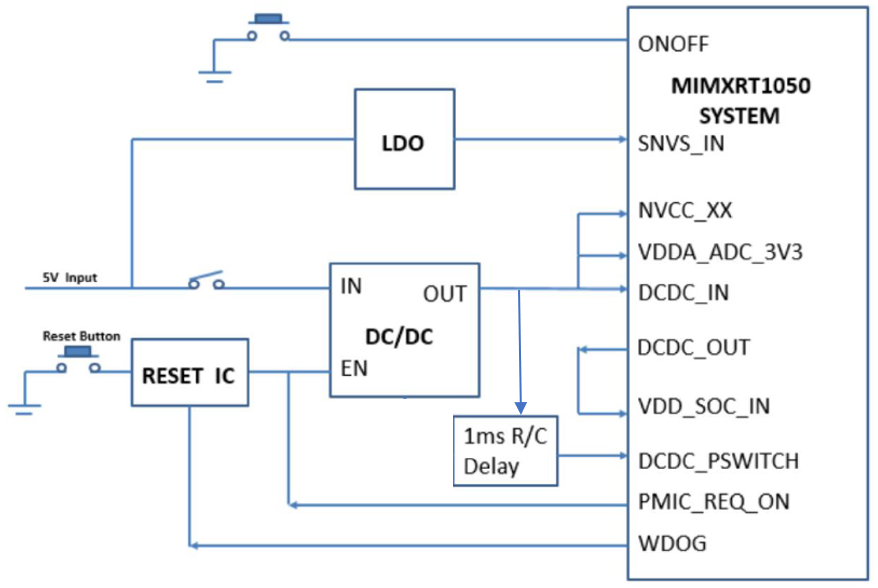 小猫爪：i.MX RT1050学习笔记7-Power Supply_rt1050 rtc-CSDN博客