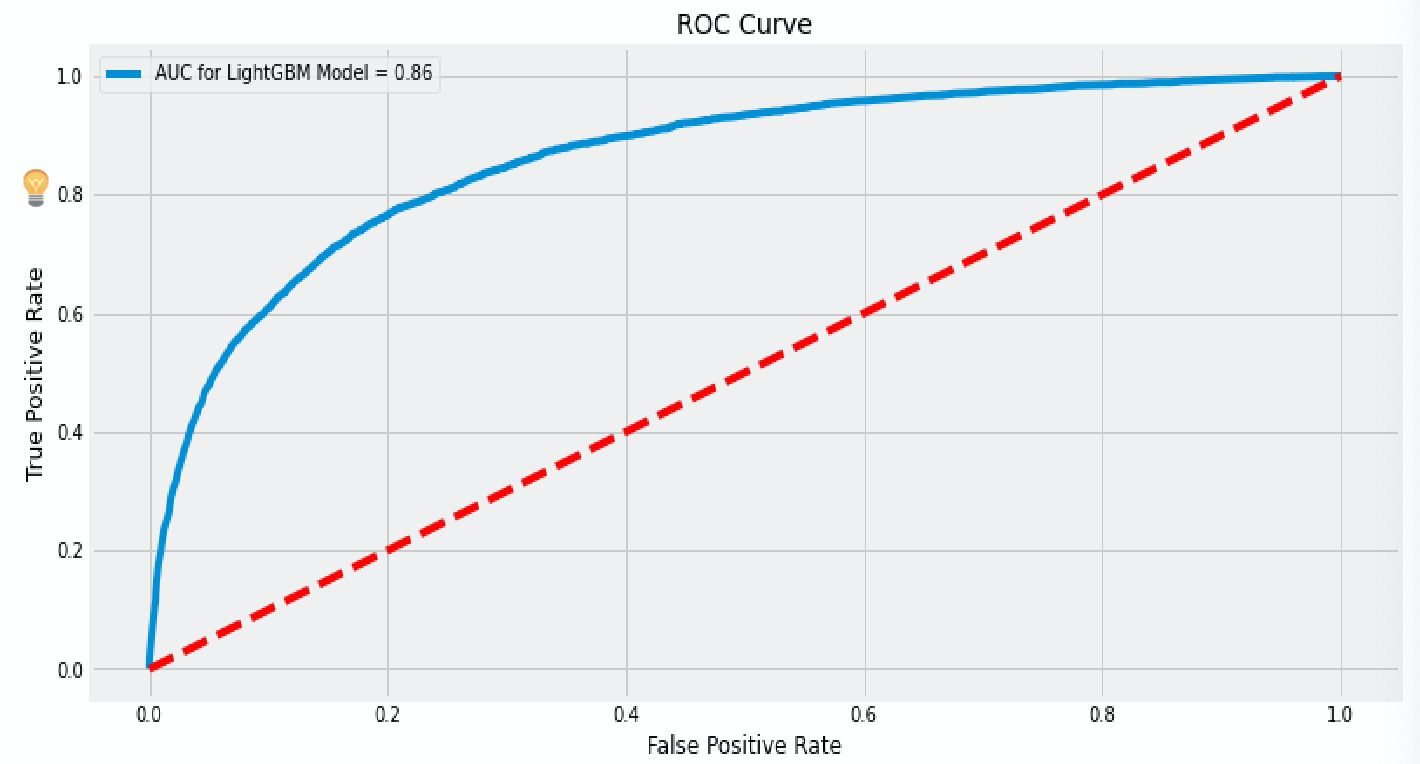 基于lightgbm的kaggle比赛实践：Give me some credit_kaggle give me some credit-CSDN博客