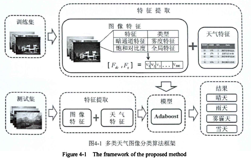 【Weather Classification】reading notes_rscm数据集-CSDN博客