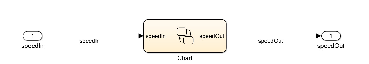 嵌入式中的stateflow入门_haschangedto在stateflow中有什么意义-CSDN博客