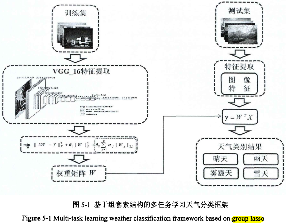 【Weather Classification】reading notes_rscm数据集-CSDN博客