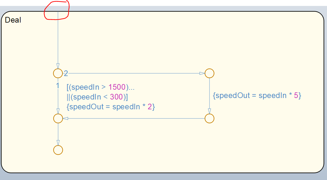 嵌入式中的stateflow入门_haschangedto在stateflow中有什么意义-CSDN博客