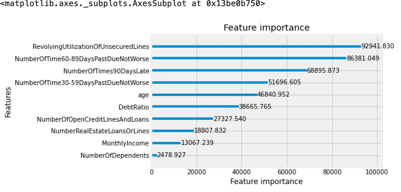 基于lightgbm的kaggle比赛实践：Give me some credit_kaggle give me some credit-CSDN博客