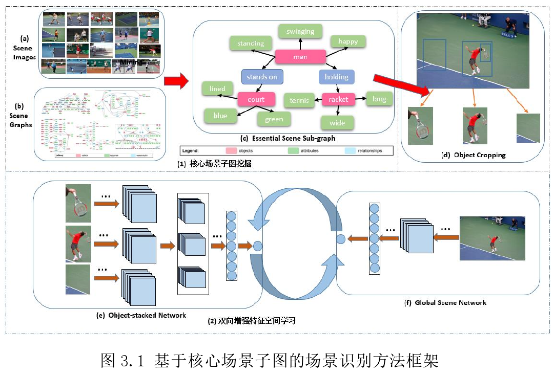 【Weather Classification】reading notes_rscm数据集-CSDN博客