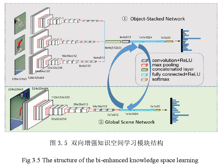 【Weather Classification】reading notes_rscm数据集-CSDN博客