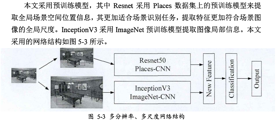 【Weather Classification】reading notes_rscm数据集-CSDN博客