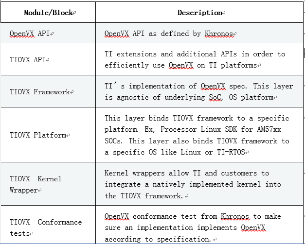 2020-10-19_openvx是什么意思-CSDN博客