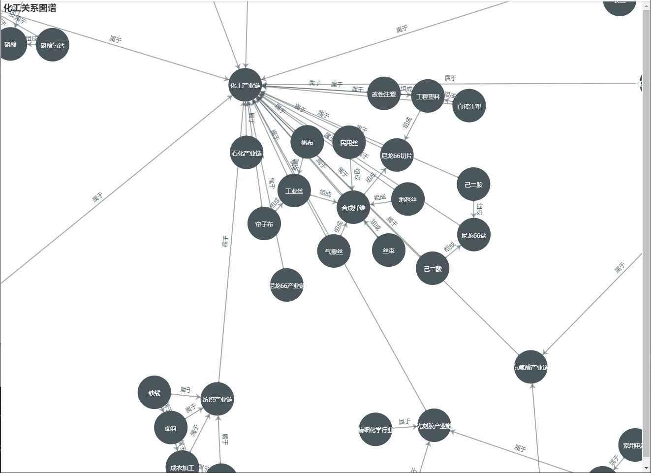 基于python-django的neo4j化学关系材料图谱系统_python+django知识图谱-CSDN博客