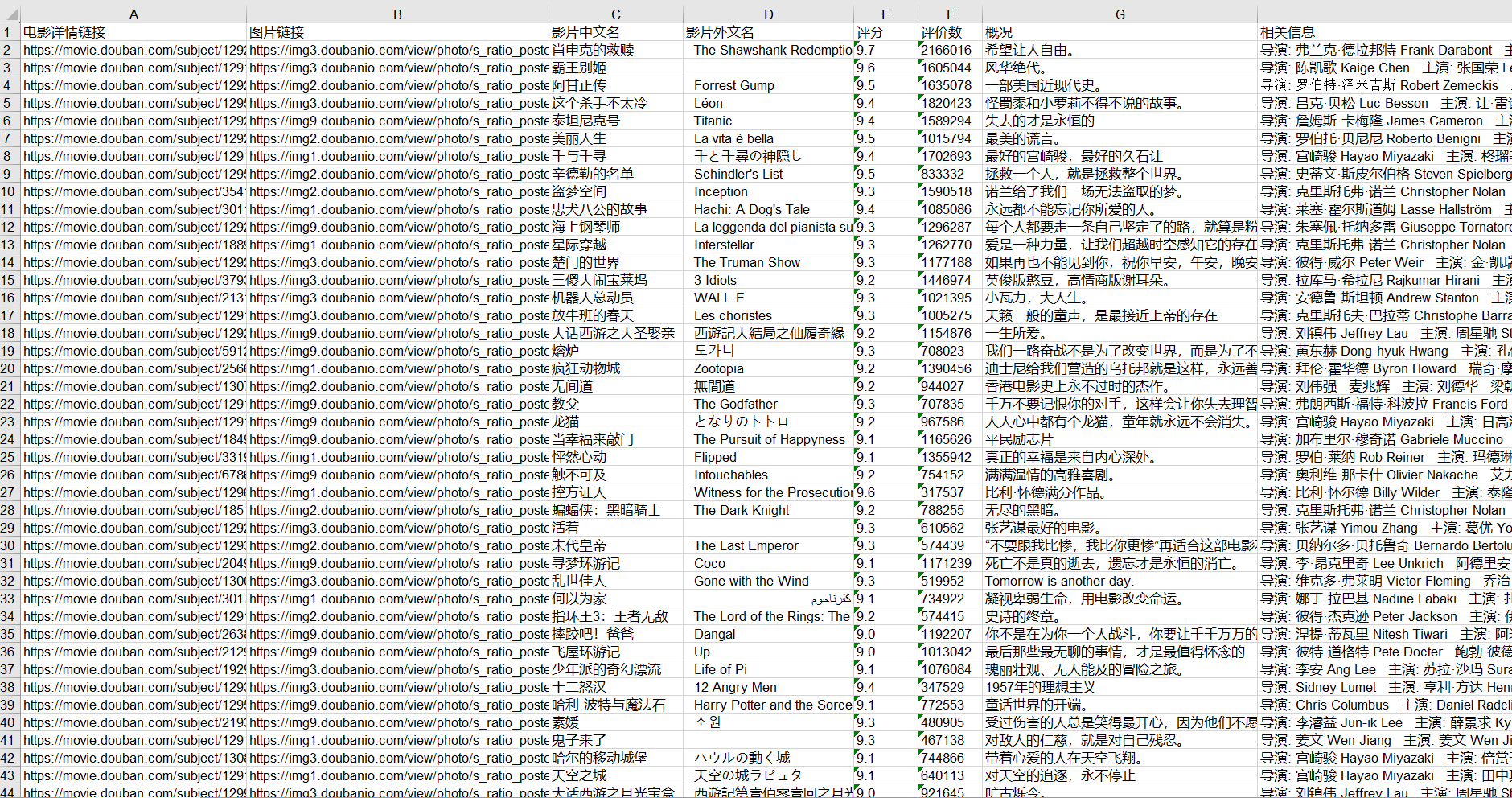 python----爬取豆瓣电影top250（读取信息到excel，详细注释）_python从excel中筛选电影名称-CSDN博客