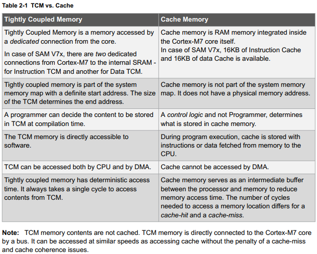 STM32H7的Cache与Buffer_stm32h7 非对齐访问-CSDN博客