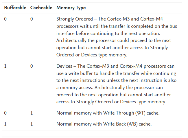 STM32H7的Cache与Buffer_stm32h7 非对齐访问-CSDN博客