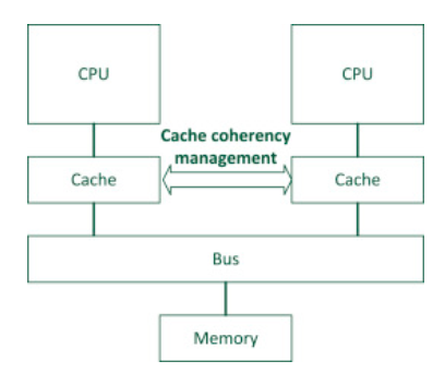 STM32H7的Cache与Buffer_stm32h7 非对齐访问-CSDN博客