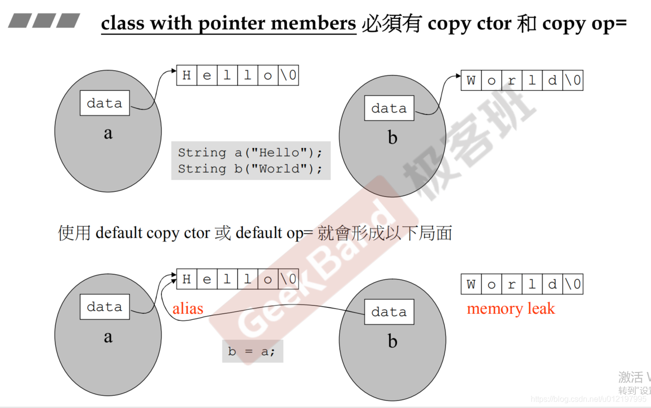 拷贝赋值函数(详解) Csdn博客 8896