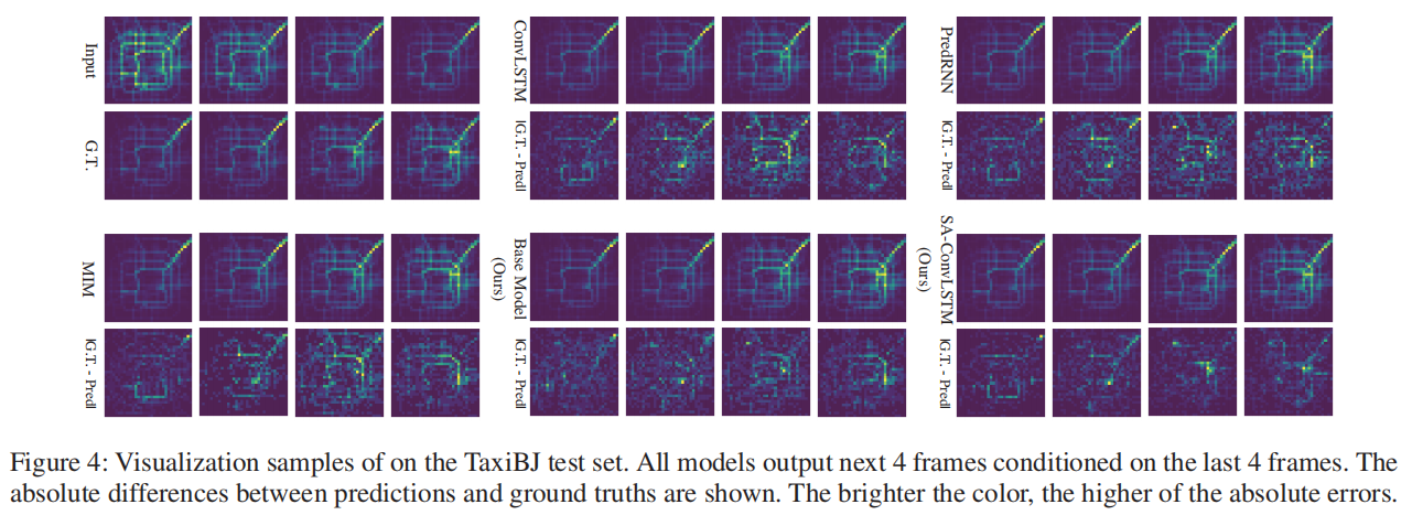 论文笔记《Self-Attention ConvLSTM for Spatiotemporal Prediction》_convlstm融合注意力机制-CSDN博客