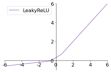 tensorflow：使用TensorFlow实现神经网络模型的创建_tensorflow创建神经网络模型-CSDN博客