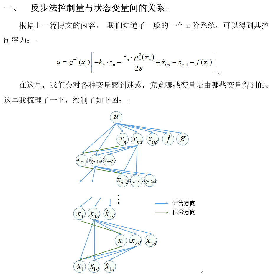 全网最细反步法控制（Backstepping）设计讲解！！（3）——反步法控制、动态面matlab实例！（Dyanamic surface control）_反步法matlab-CSDN博客
