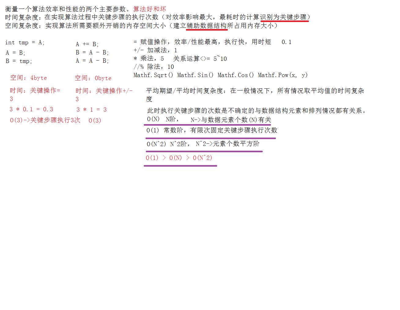 代码的消耗性能如何计算什么是时间空间复杂度程序消耗的算力 Csdn博客 