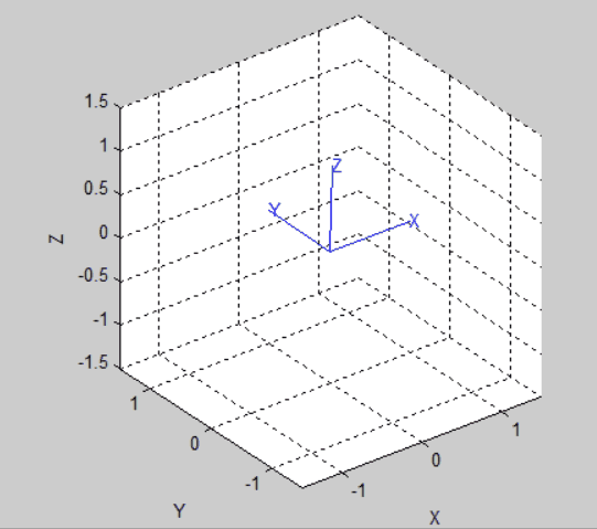 【Robotics toolbox】（一）获取旋转矩阵 rot|绘制坐标系 trplot|动画演示 tranimate-CSDN博客