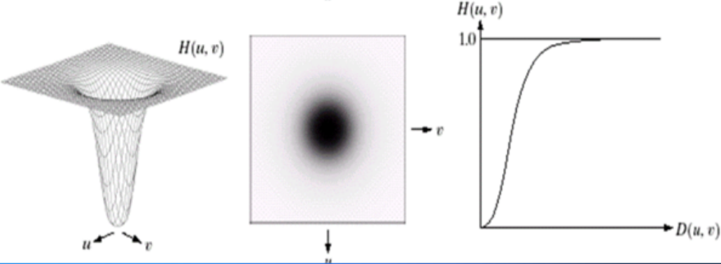 Matlab high-frequency emphasis filter enhancement, Gaussian high-pass filter, Butterworth high ...