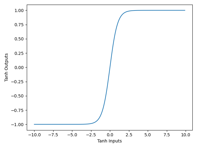 Tanh函数代码实现_tanh函数代码生成-CSDN博客