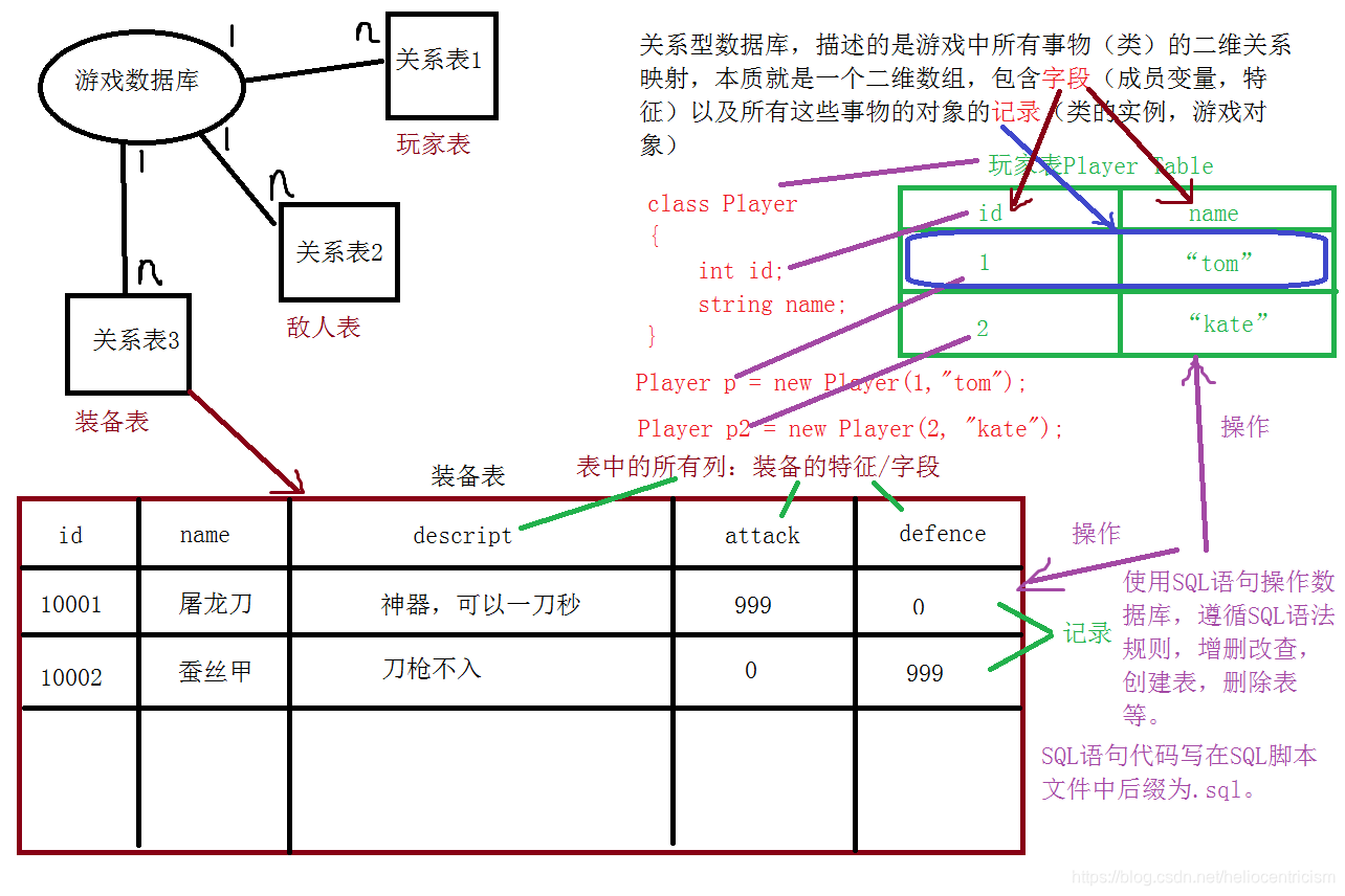 Sqlite Unity Heliocentricism的博客 程序员秘密 Sqlite Unity 程序员秘密