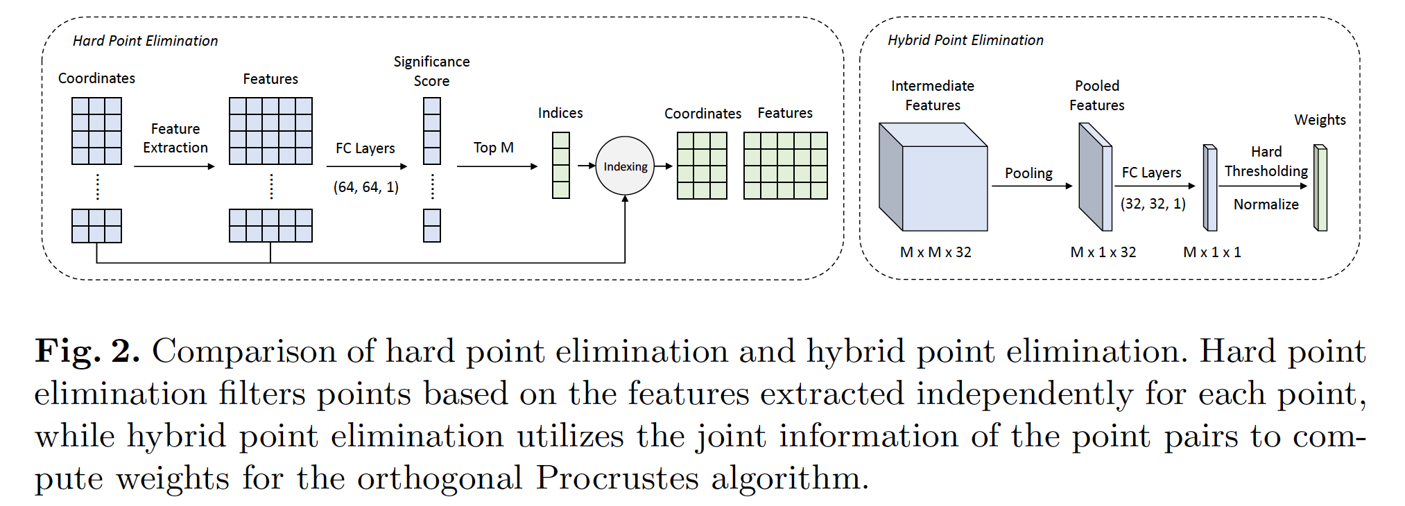 [ECCV 2020] IDAM(Iterative Distance-Aware Similarity Matrix Convolution with Mutual-Supervised ...