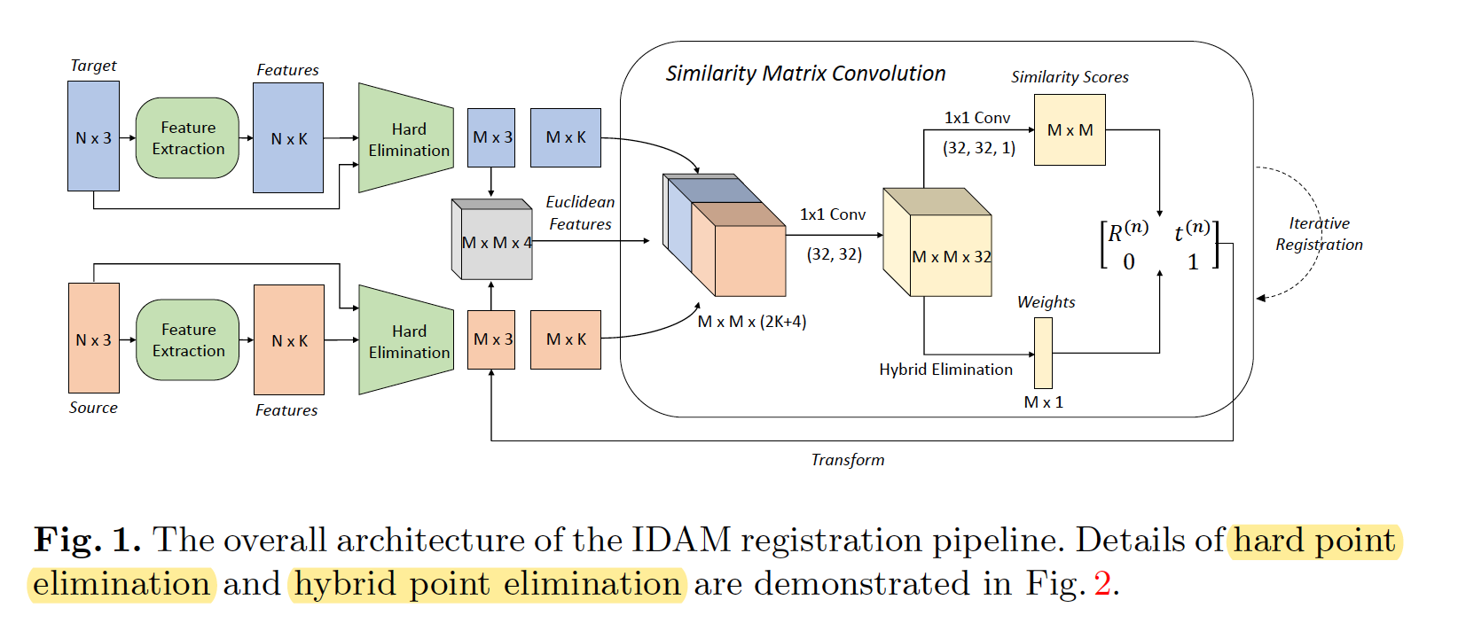 [ECCV 2020] IDAM(Iterative Distance-Aware Similarity Matrix Convolution ...