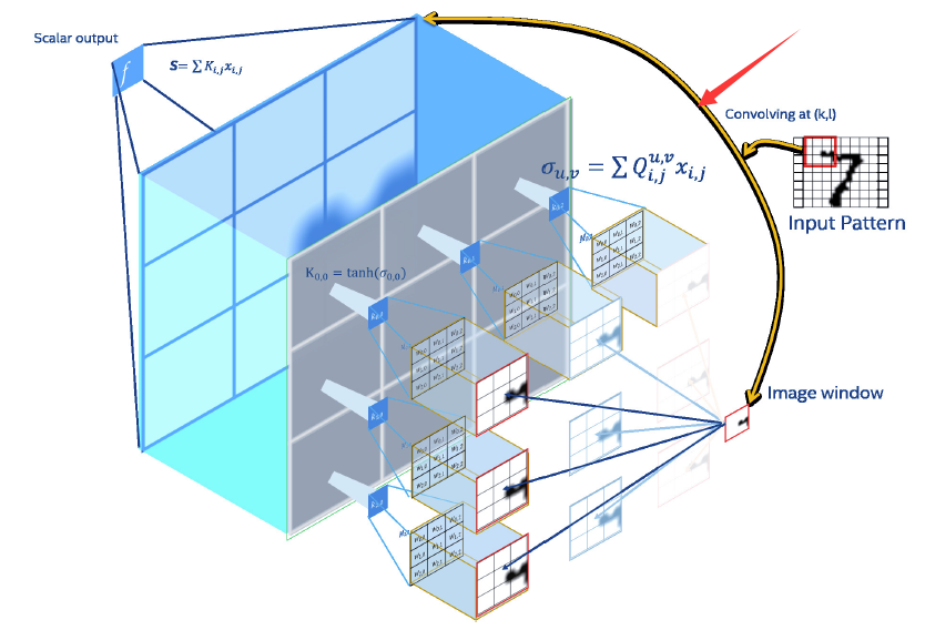 学习笔记：Adaptive Convolutional Kernels-CSDN博客