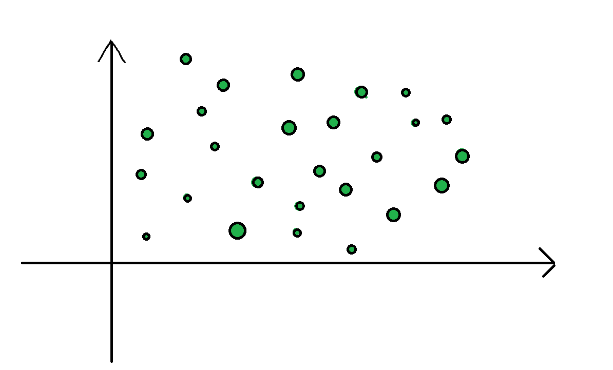 Big data algorithm-DGIM algorithm - Programmer Sought