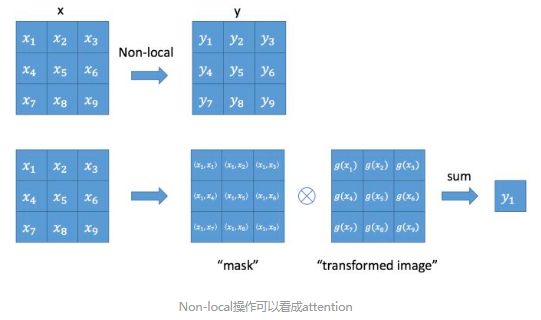 fast-reid中的sbs_fastreid网络介绍-CSDN博客