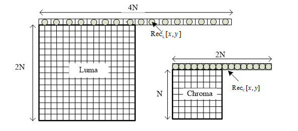 H.266/VVC：色度帧内预测模式之CCLM技术_vvc cclm-CSDN博客