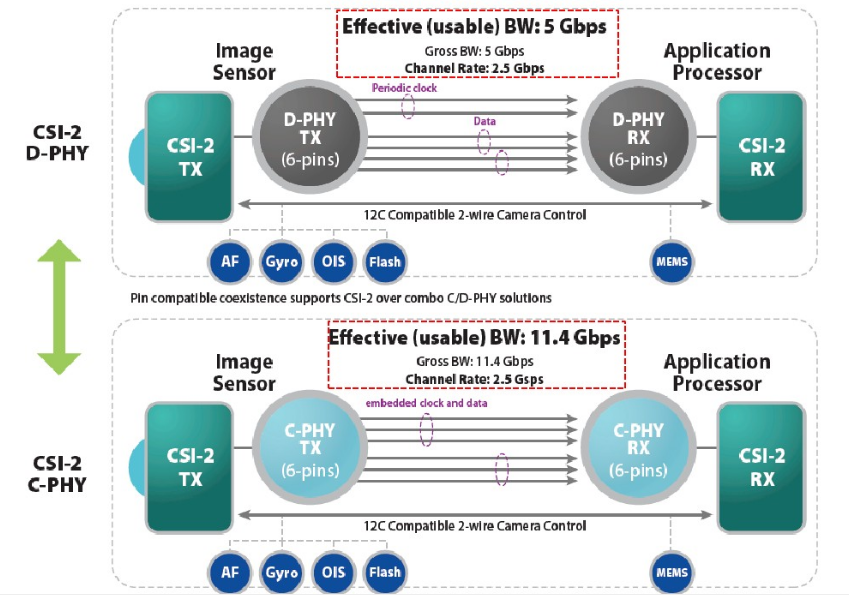 CPHY简单介绍-CSDN博客